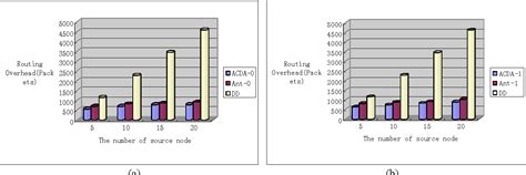 Figure 1 From An Improved Ant Based Algorithm For Data Aggregation In Wireless Sensor Networks