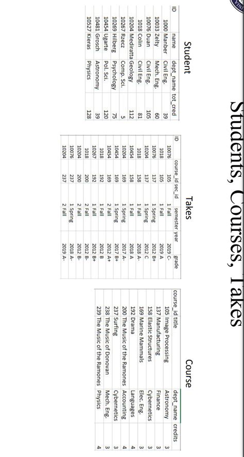 Solved Subject Database Design Relational Algebra Answer