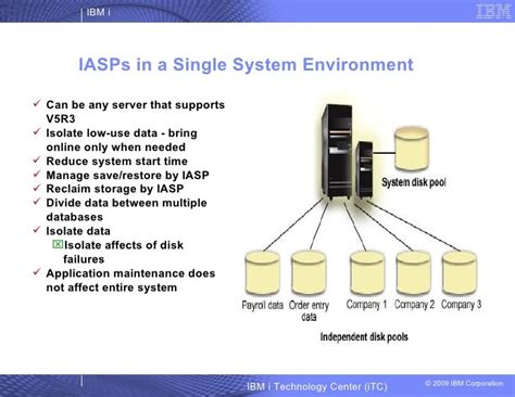 Iasp Enablement