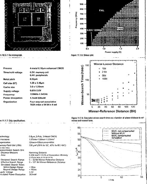Current Sense Amplifier Semantic Scholar