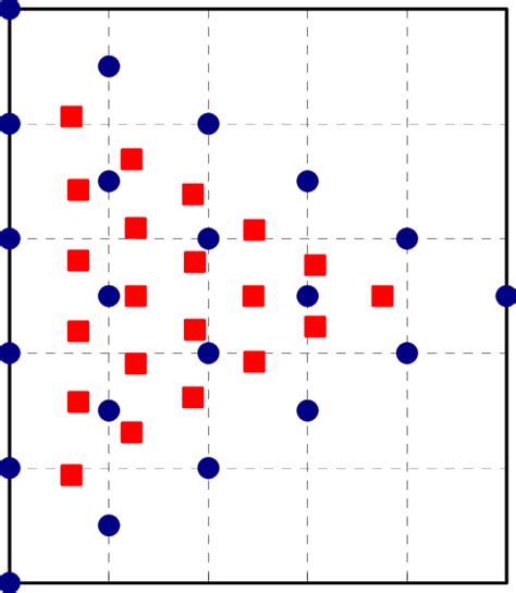 fuzzy inference outputs for crisp circle and fuzzy square inputs on