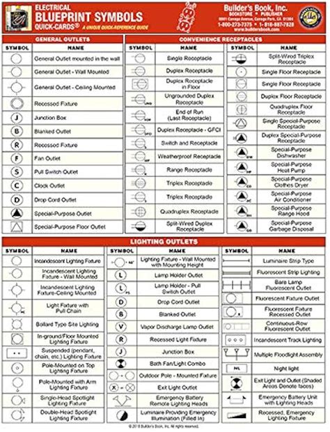 Residential Blueprint Symbols Chart