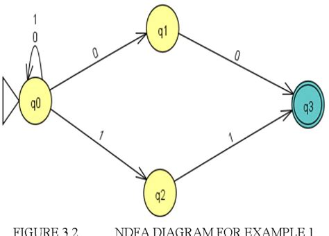 Figure 3 2 From Better Utilization Of Ndfa Over Dfa With The Existing Problems Semantic Scholar