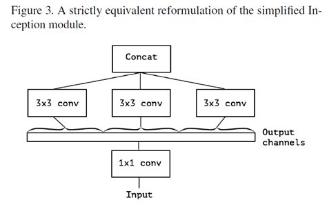 读xception和deeplab V3 知乎