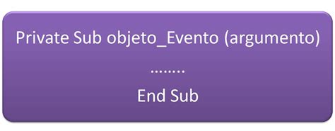 Blog De Actividades Conceptos BÁsicos De Visual Basic
