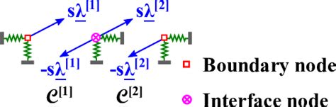 Physical Interpretation Of The Lagrange Multipliers Download Scientific Diagram