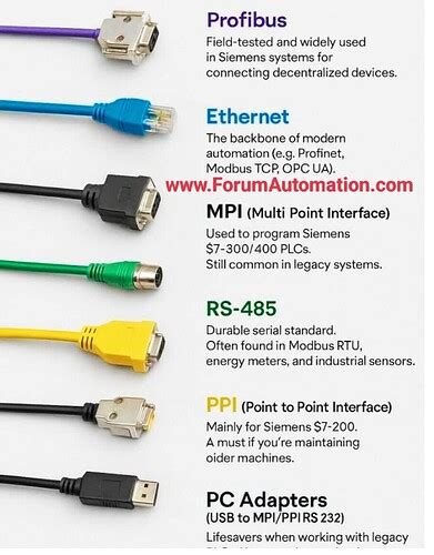Different Types Of Communication Cables Electrical Industrial