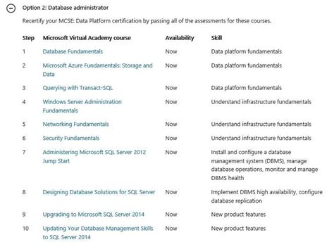 Renewing Your Mcse Certification Using The Microsoft Virtual Academy