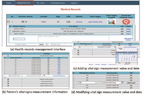Figure 1 From An Iot Based Cbl Methodology To Create Realworld Clinical