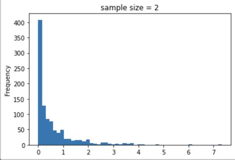 Statistics Why Does Sample Standard Deviation Underestimate