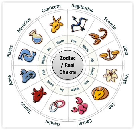 What Are The Zodiac Signs In Bengali Ellhu