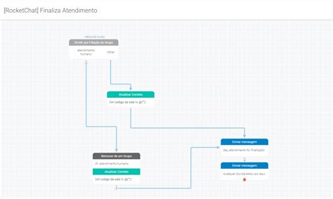 Finalizar Chat No Rocket Weni Responde Weni Comunidade