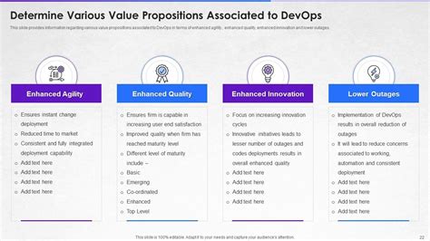 How To Implement Devops From Scratch It Powerpoint Powerpoint
