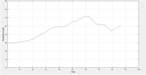 Easiest Way To Get Introduced Into The Fascinating Arduino World