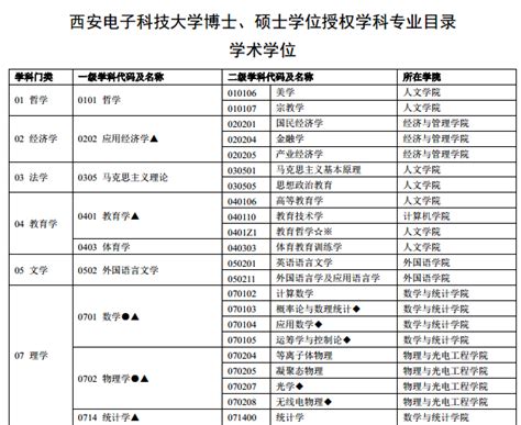 电子科技大学研究生院招生简章 中国医科大学研究生院招生简章 随意云