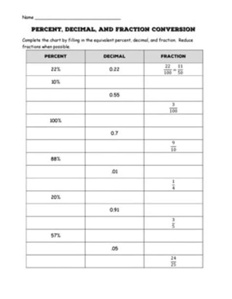 Fraction Decimal Percent Conversion Chart Practice Worksheet By Rise