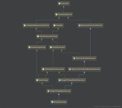 Netty深入解析netty 解读 Csdn博客