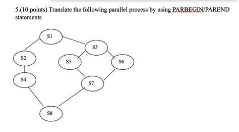 Solved 510 Points Translate The Following Parallel
