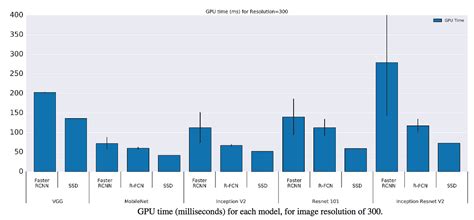 eng version train your own ssd mobilenet object detection model on