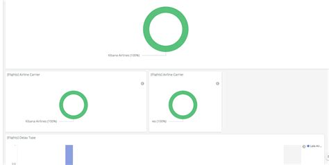 Reports Did Not Match The Dashboard · Issue 20764 · Elastickibana · Github