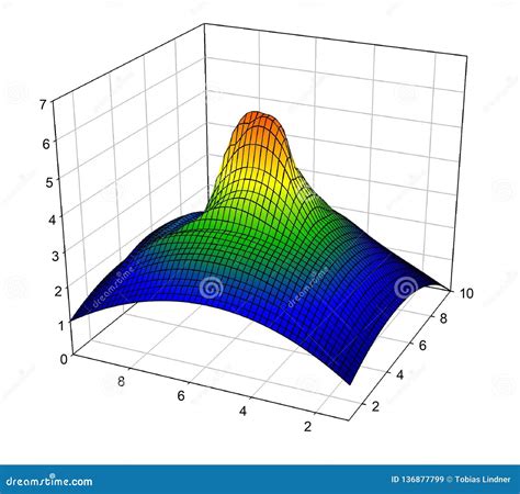 Colorful Box Plot Chart Visualizing Data Distribution Highlighting Quartiles Median And