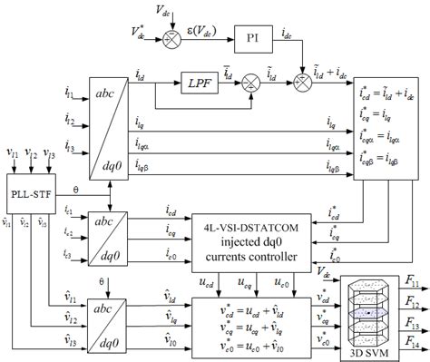 Block Diagram Of The Control Circuit Of 4 Leg Dstatcom Download