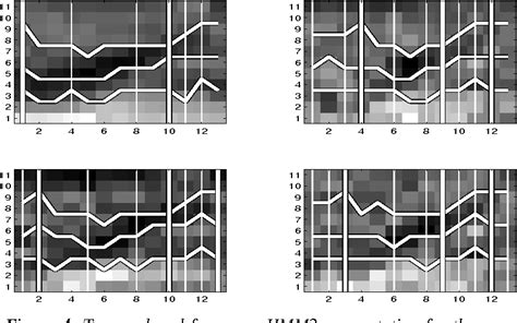 Table 1 From Increasing Speech Recognition Noise Robustness With Hmm2 Semantic Scholar