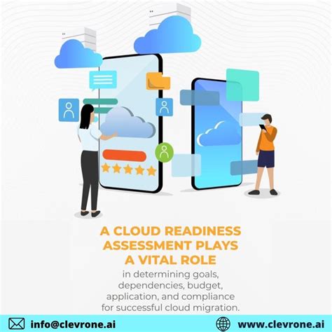 Clevrone On Linkedin Cloudsecurity Ciso Cio Clevrone Usa India Costreduction…