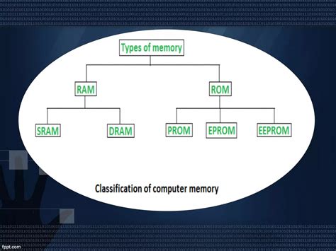 Memoryprocessoralgorithms Ppt