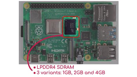 5 Major Upgrades On Raspberry Pi 4 Model B