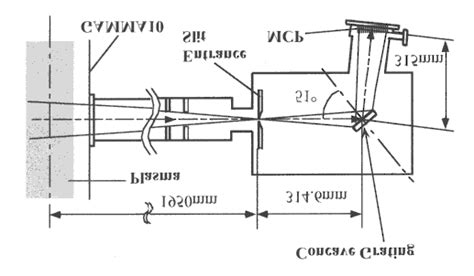 Schematic View Of The Vuv Spectrograph Download Scientific Diagram