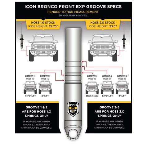 Icon 2021 Ford Bronco Hoss 2 0 Pkg 0 3 Lift Suspension System Poly Performance