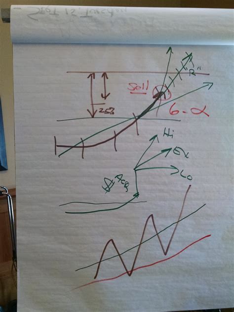 Elements To Increase Value Part VI Excel Management Systems