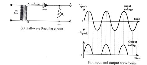 Half Wave Rectifier Circuit Diagram