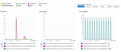 Azure Iot Operations Dataflows Source Details As Message Broker And Azure Event Hub Endpoint