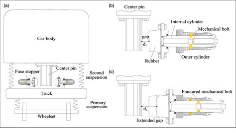 Figure 2 From Improving Running Safety Of Railway Bridges During Earthquakes By Equipping
