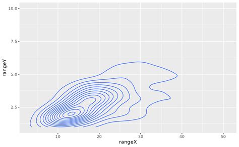 Bivariate Density Plot — Ggallydensity • Ggally