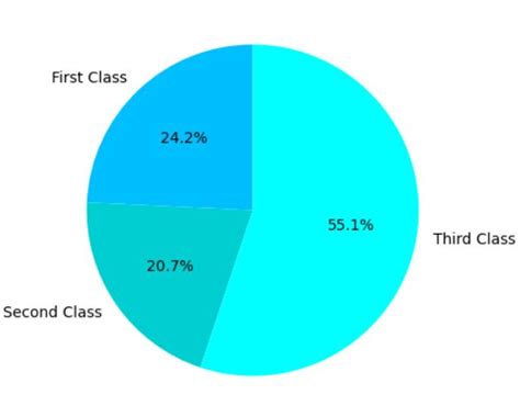 Datascience Eda Machinelearning Dataanalysis Python Kaggle