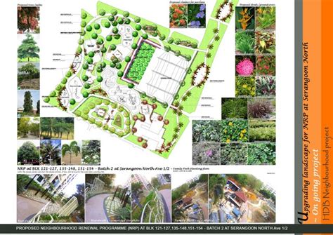 Landscape Plan Project