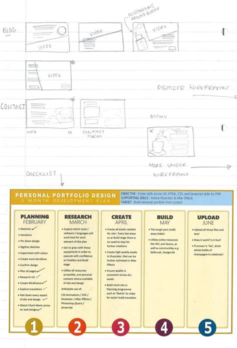 PDP Planning She S Up And Away