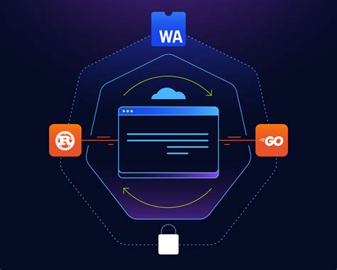 Wasm Kubernetes Src Main Rs At Master Ajavageek Wasm Kubernetes GitHub