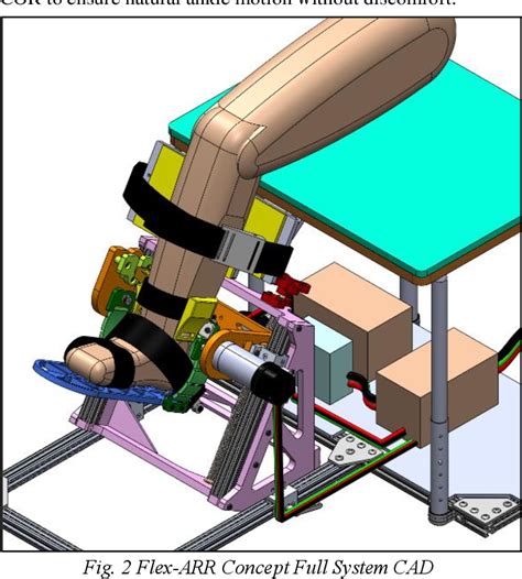Figure 2 From Design Of An Ankle Rehab Robot With A Compliant Parallel