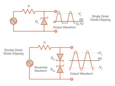 What Is A Zener Diode And Its Application What Is A Zener Diode And Its Application