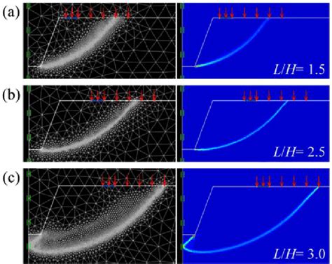Final Adaptive Meshes And Shear Dissipation Contours Considering