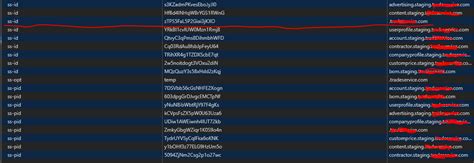 Use Same Ss Id Cookie Across All Subdomains Servicestack Stack Overflow