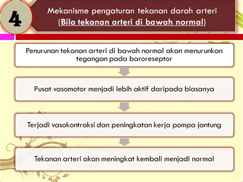 Konsep Pengaturan Tekanan Darah Arteri Ppt