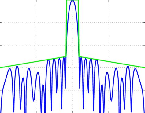 Radiation Pattern Of The Linear Array Antenna Corresponding To Best