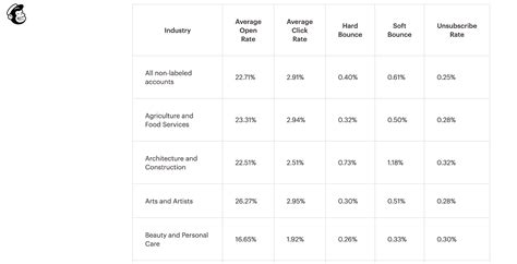 What Is Open Rate Email Open Rate Definition Analytics Glossary