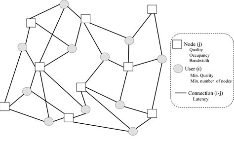 Figure 1 From A Simheuristic Approach For Resource Allocation In Volunteer Computing Semantic