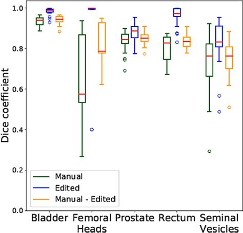 Inter Observer Dsc Comparison Comparison Of Average Inter Observer